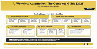 Ai Workflow Automation Complete Guide 2025 Hypestudio